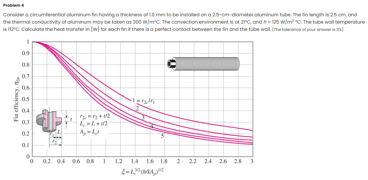 Solved Problem 4 Consider a circumferential aluminum fin | Chegg.com