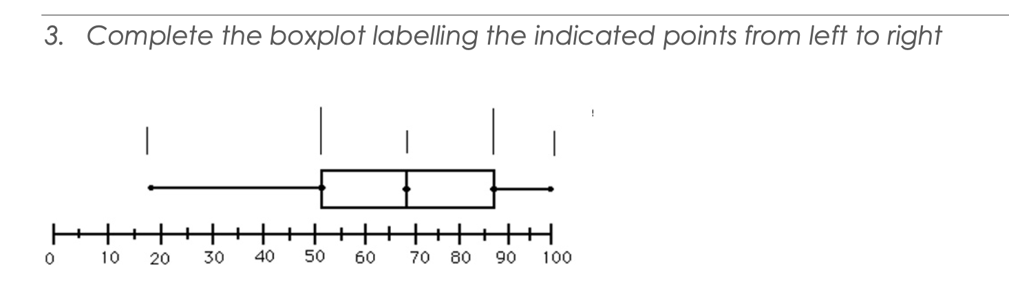 Solved 3. Complete the boxplot labelling the indicated | Chegg.com