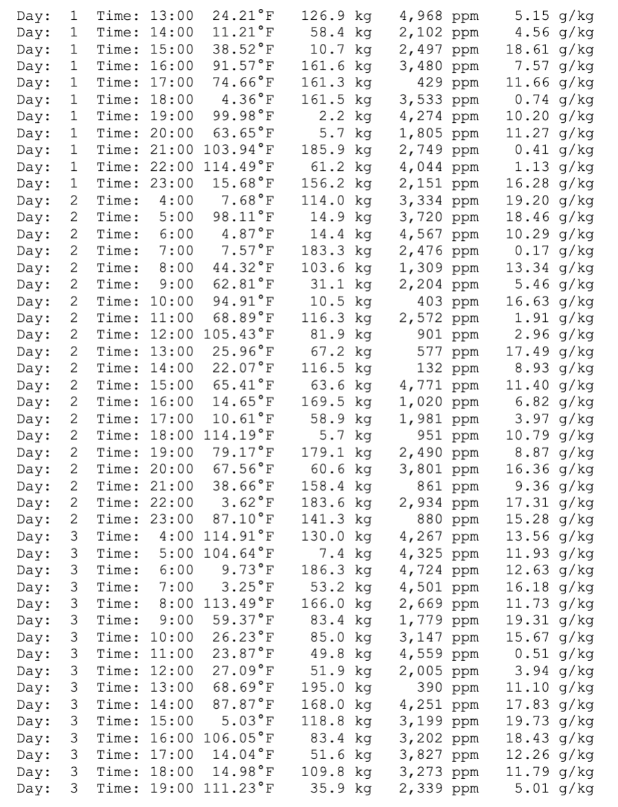 Solved I need help on a Java Programming assignment (can use | Chegg.com