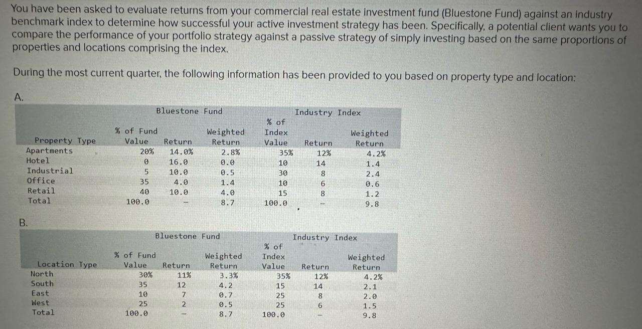 Solved You have been asked to evaluate returns from your | Chegg.com