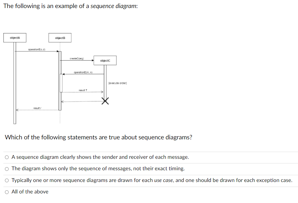Solved The following is an example of a sequence diagram: | Chegg.com