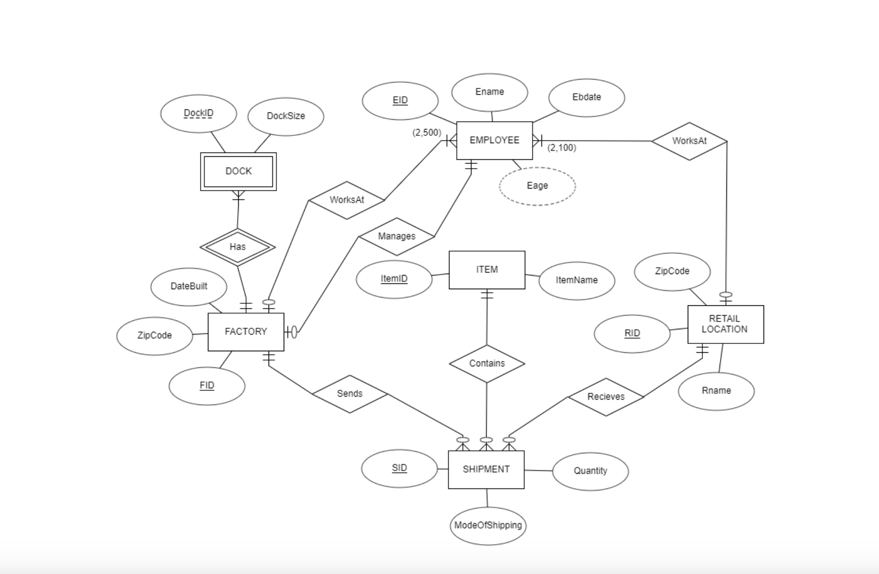 Solved Map the ER diagram shown (ER diagram for Cooper | Chegg.com