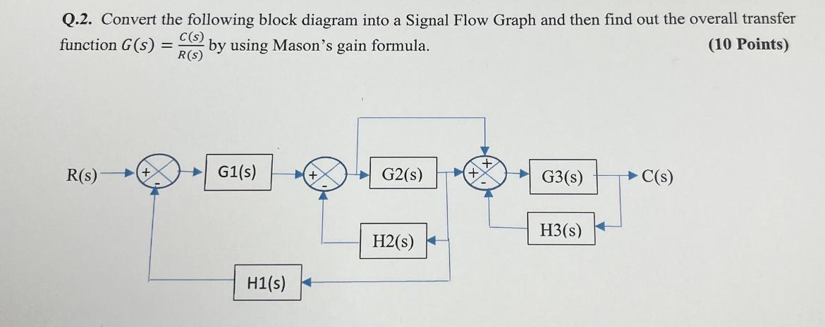 Solved Q.2. Convert the following block diagram into a | Chegg.com