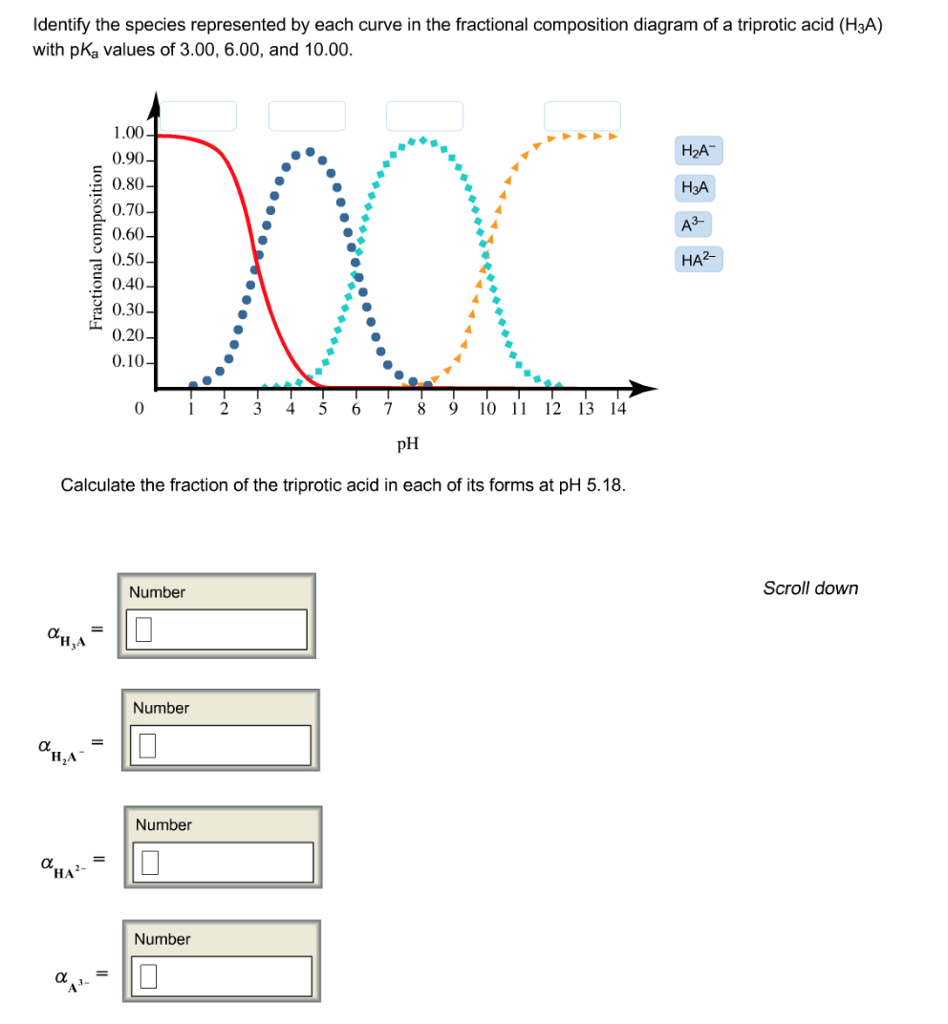 Solved ldentify the species represented by each curve in the | Chegg.com