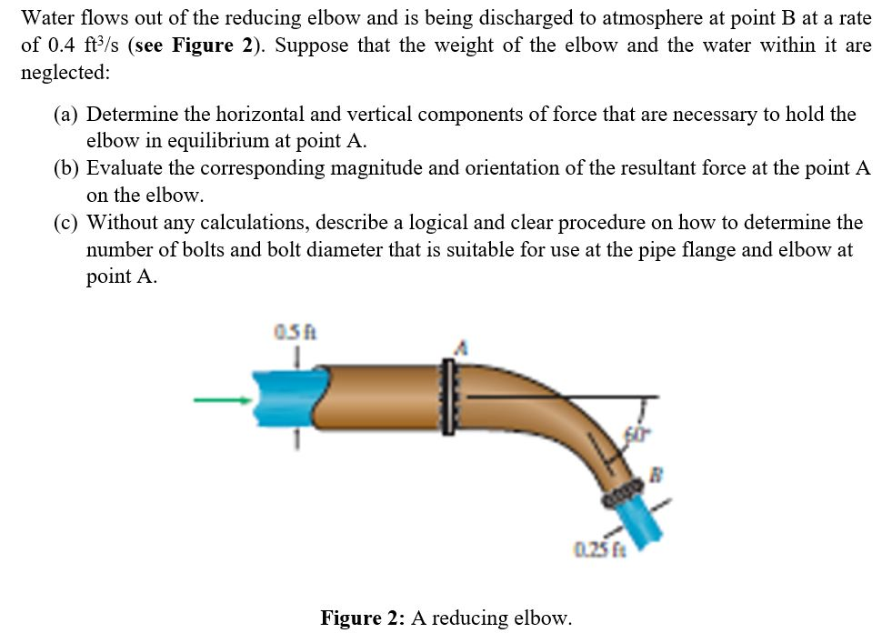 Solved Water flows out of the reducing elbow and is being | Chegg.com