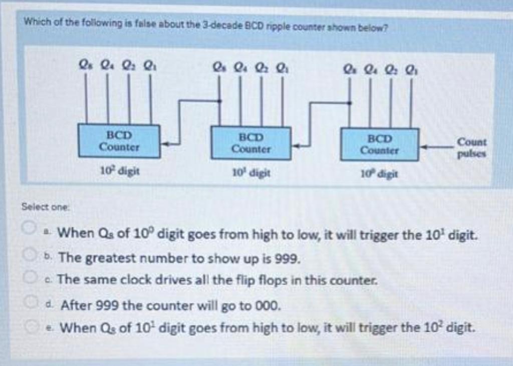 Solved Which function does the following circuit implement? | Chegg.com