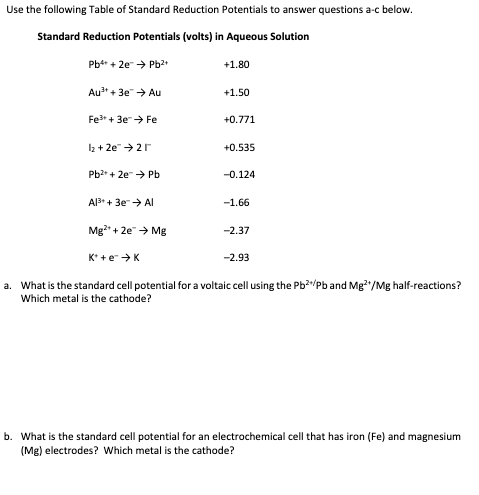 Solved Use the following Table of Standard Reduction | Chegg.com