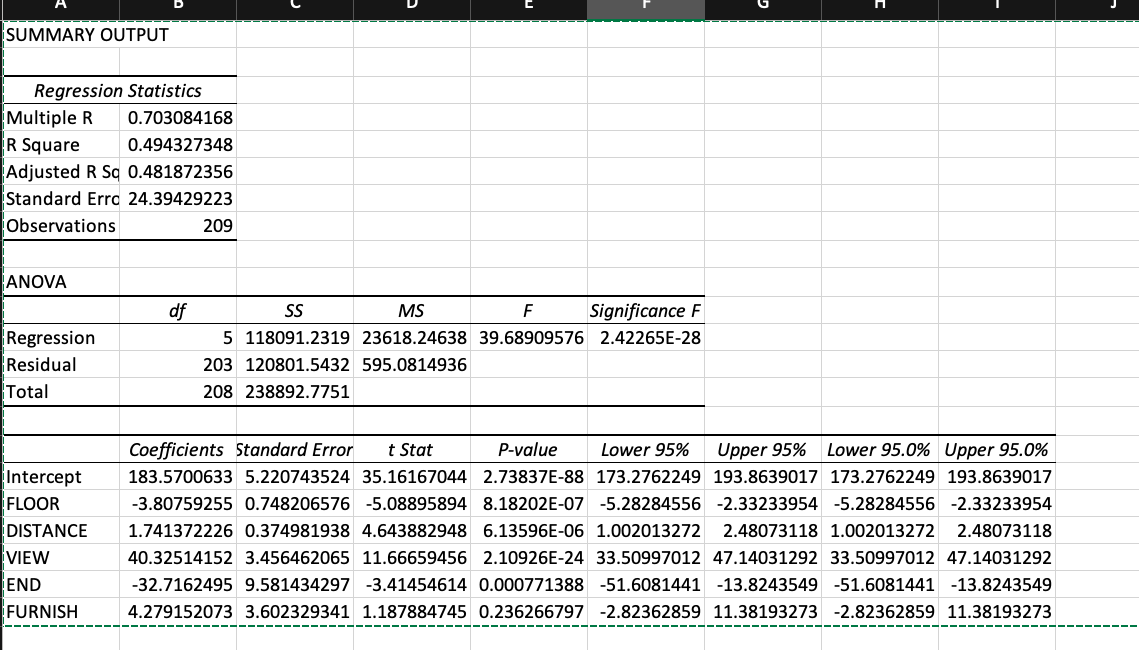 Solved Prepare a technical summary of your regression | Chegg.com