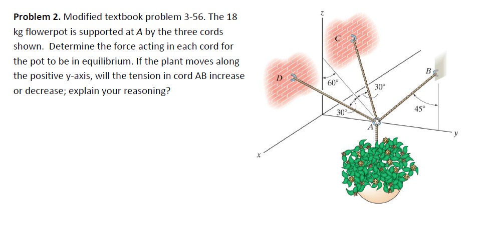 Solved Problem 2. Modified textbook problem 3-56. The 18 kg | Chegg.com
