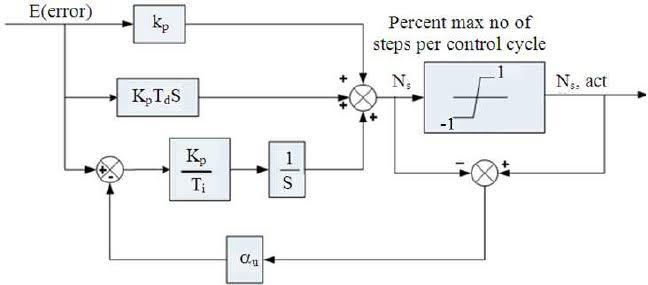 Design PID variable for the error of 1.7% | Chegg.com