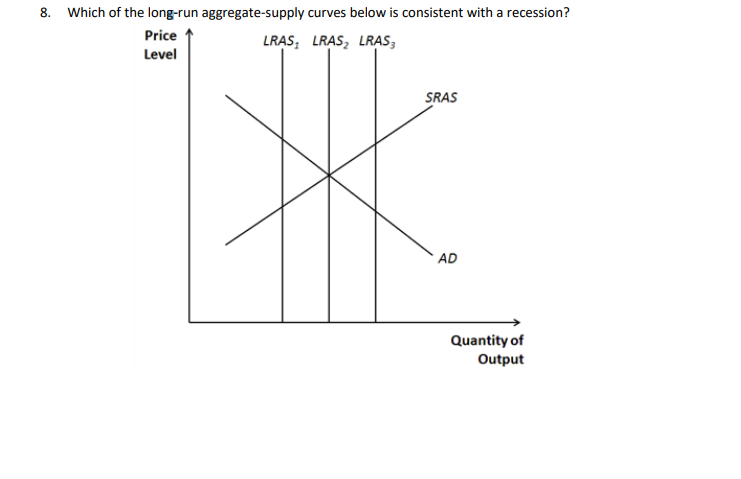 Solved 8. Which of the long-run aggregate-supply curves | Chegg.com