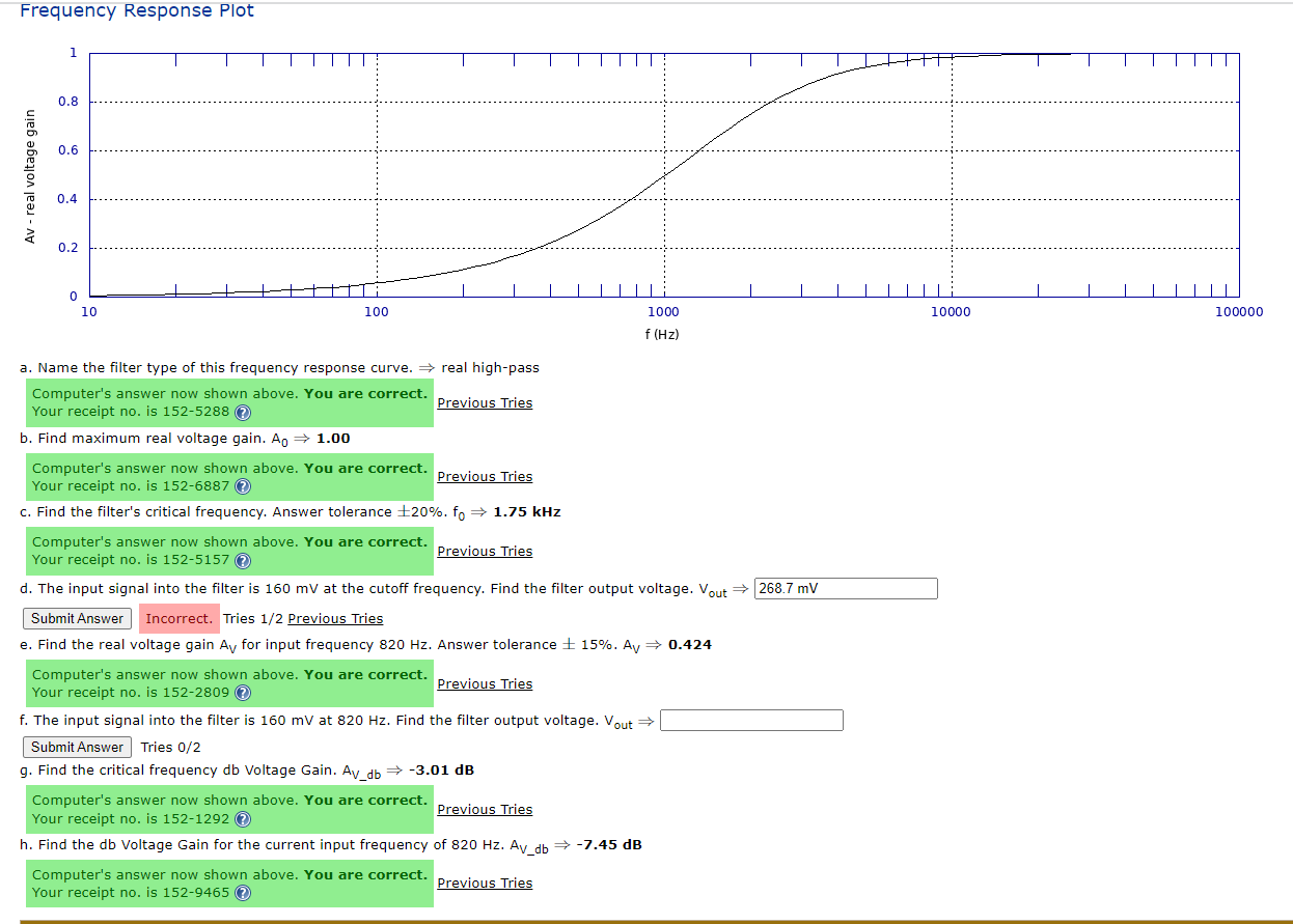 Solved Frequency Response Plot a. Name the filter type of | Chegg.com