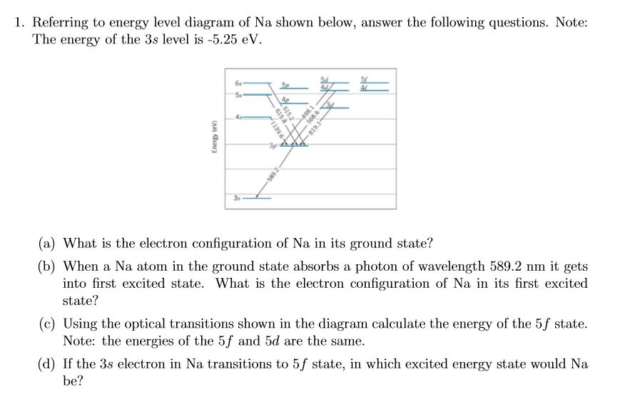Solved 1. Referring to energy level diagram of Na shown | Chegg.com