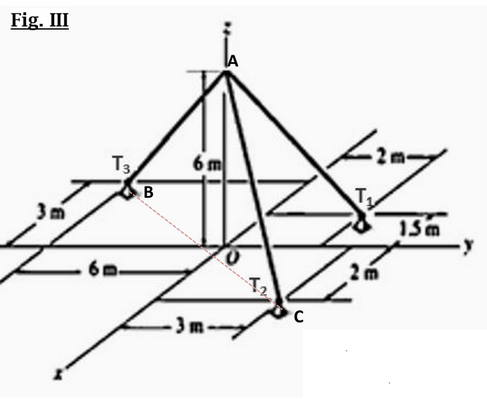 Solved 3. The structure is supported with cables as shown in | Chegg.com
