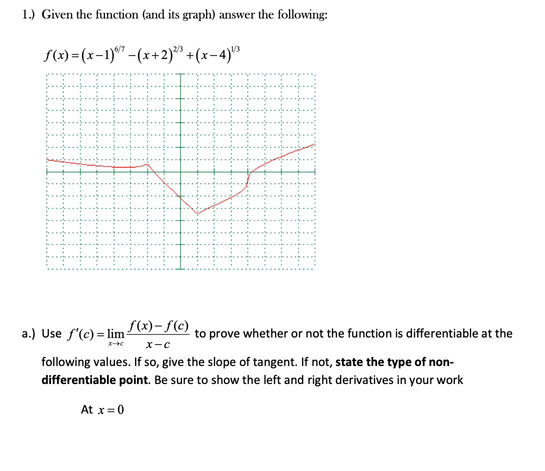 Solved 1.) Given the function (and its graph) answer the | Chegg.com