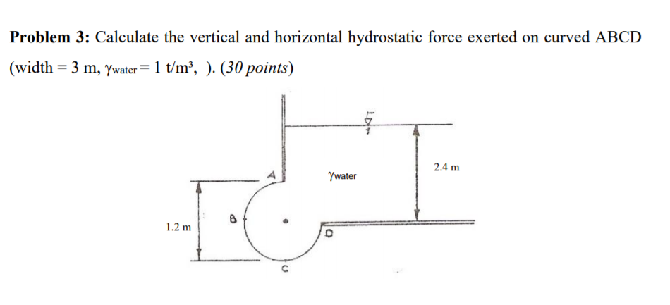 Solved Problem 3: Calculate the vertical and horizontal | Chegg.com