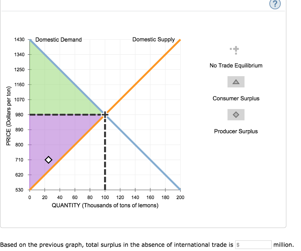 Solved 3. Consumer surplus and producer surplus from market | Chegg.com