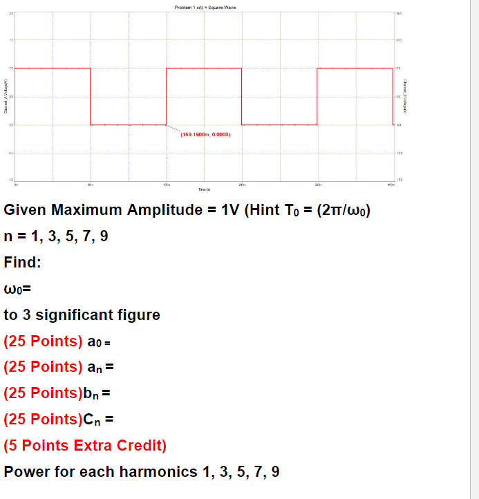 Solved Given Maximum Amplitude =1V (Hint | Chegg.com