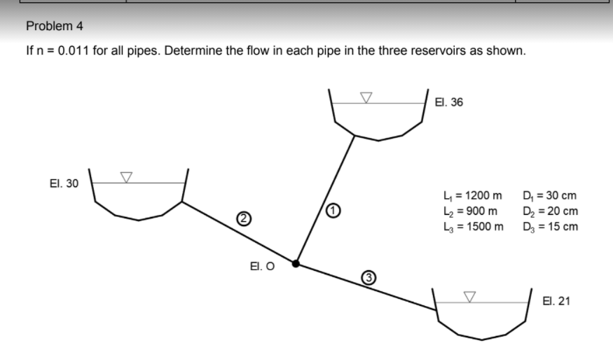 Solved Problem 4 If n = 0.011 for all pipes. Determine the | Chegg.com