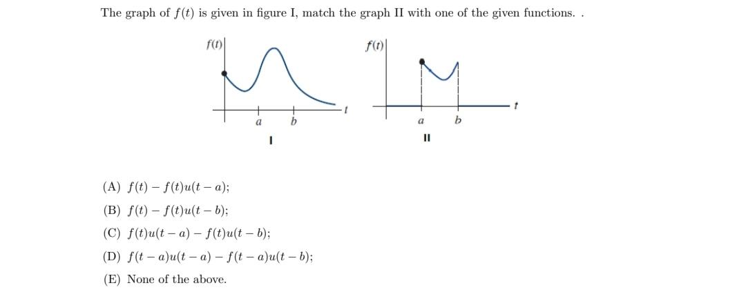 Solved The graph of f(t) is given in figure I, match the | Chegg.com