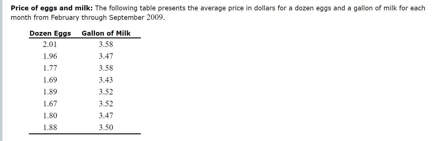 Solved Price of eggs and milk: The following table presents | Chegg.com