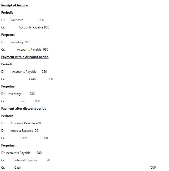 Solved PURCHASE DISCOUNTS INVENTORY NET METHOD Please | Chegg.com
