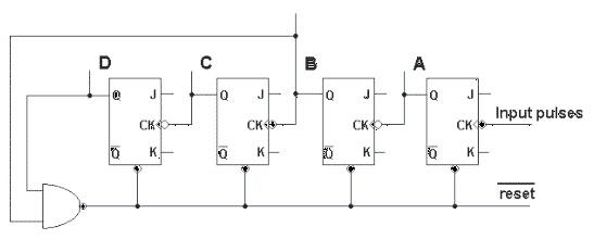 The JK flip-flop behavior is the following: module | Chegg.com