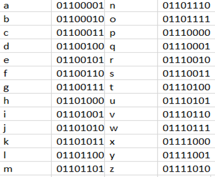 Solved Use Cipher Block Chaining (CBC) mode to encrypt the | Chegg.com