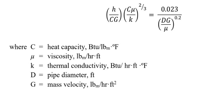 Solved In heat transfer operation, the Colburn equation is | Chegg.com