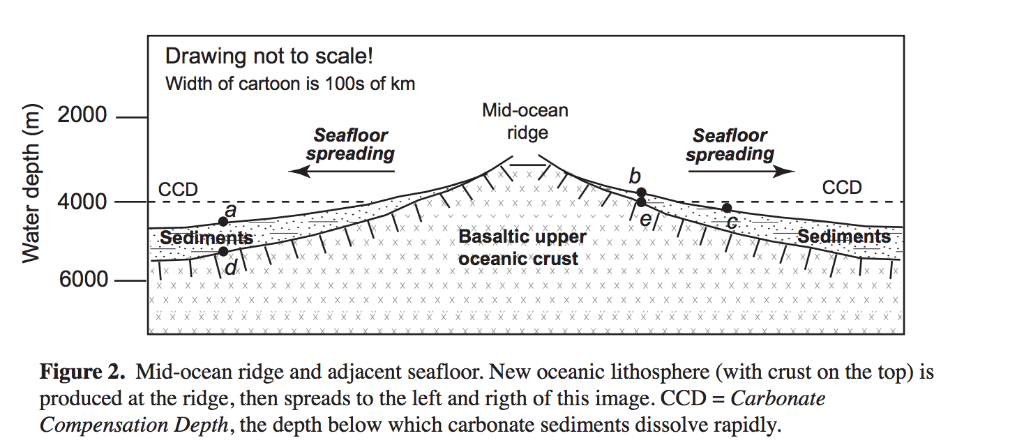 How Old Is The Oldest Seafloor Crust | Viewfloor.co