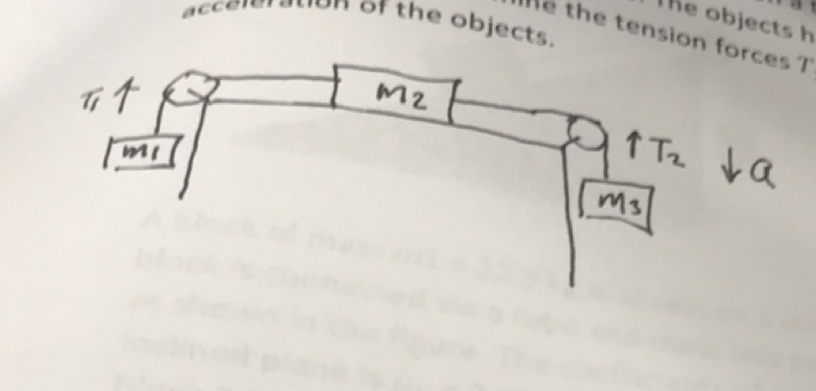 Solved three objects are connected on a table as shown in | Chegg.com