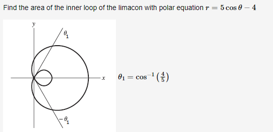 Solved Find the area of the inner loop of the limacon with | Chegg.com
