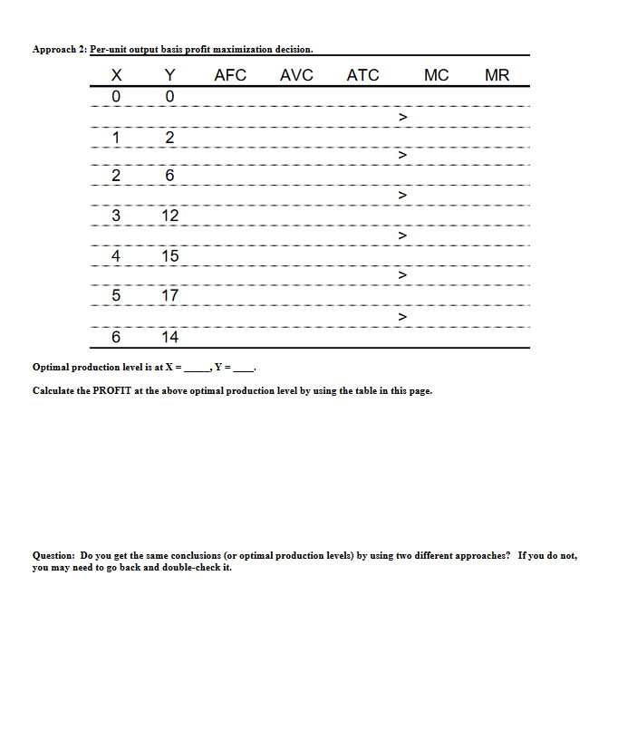 Solved Approach 2: Per-unit output basis profit maximization | Chegg.com