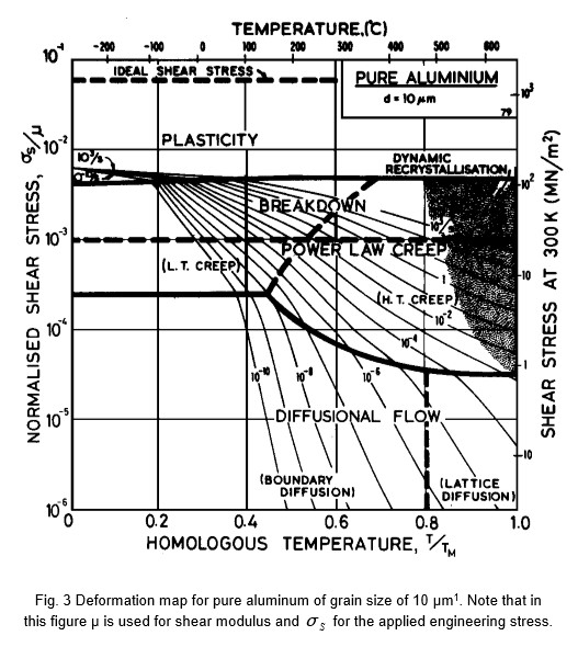 Solved Using Figure. 3, determine the creep mechanism that | Chegg.com