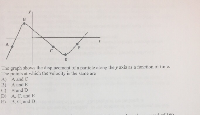 Solved The graph shows the displacement of a particle along | Chegg.com