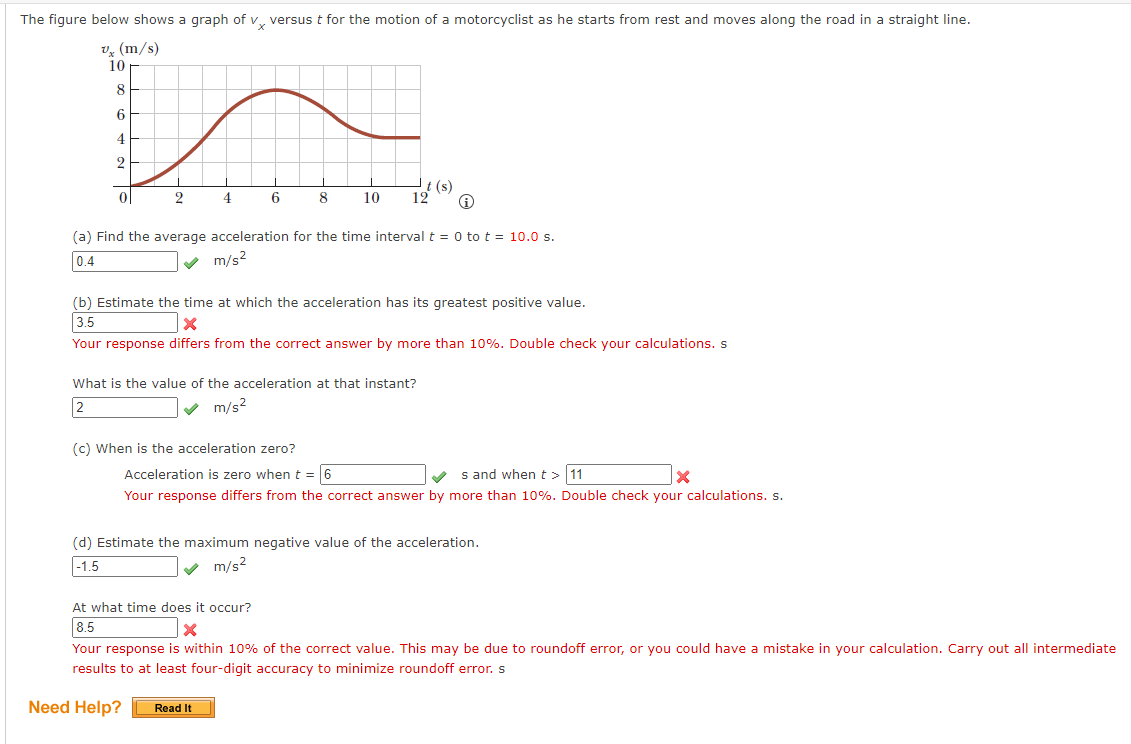 Solved e figure below shows a graph of vx versus t for the | Chegg.com