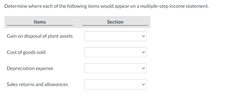 Solved Determine where each of the following items would | Chegg.com