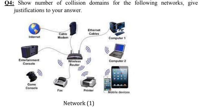 Solved 04: Show number of collision domains for the | Chegg.com