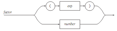 Solved Understand about below & draw syntax diagrams for the | Chegg.com
