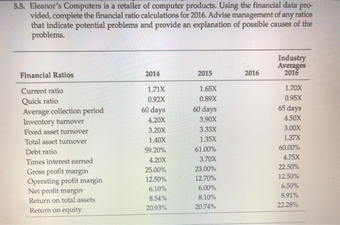 Solved 5.5. Eleanor's Computers is a retailer of computer | Chegg.com