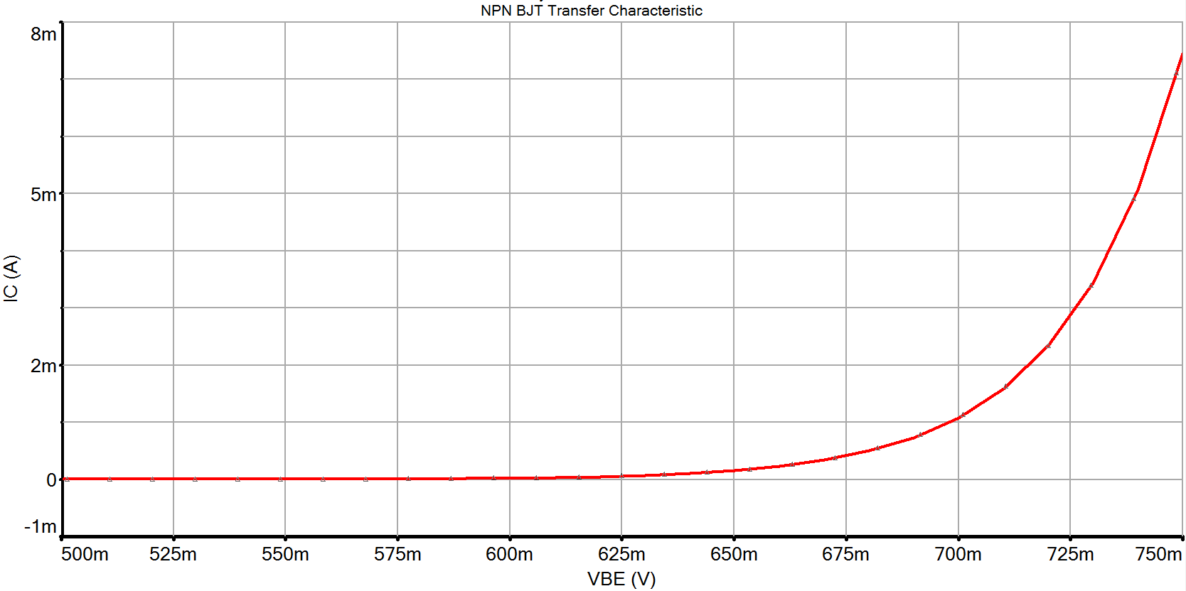 Solved The following transfer characteristic and output | Chegg.com