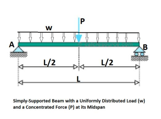 Solved Beam Design and Deflection Problem a. Select the best | Chegg.com