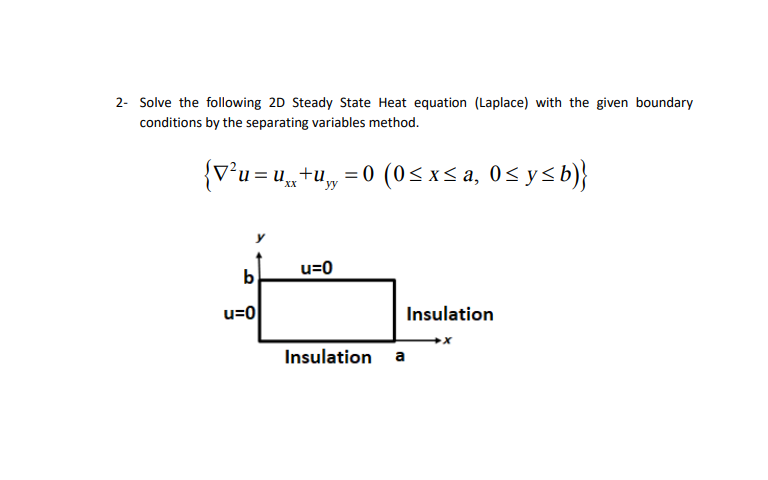 Solved 2- Solve the following 2D Steady State Heat equation | Chegg.com