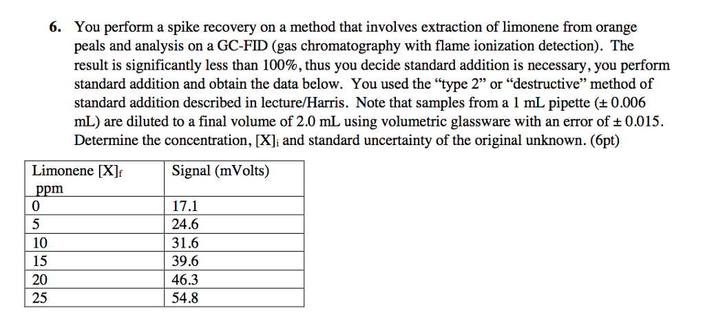 You perform a spike recovery on a method that | Chegg.com