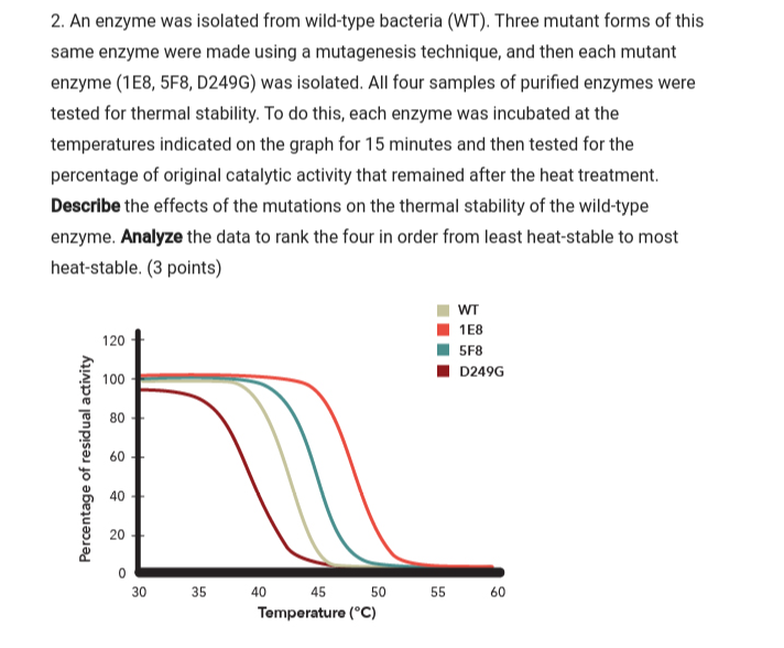 Solved 2. An enzyme was isolated from wild-type bacteria | Chegg.com