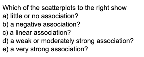Solved Which of the scatterplots to the right show a) little | Chegg.com