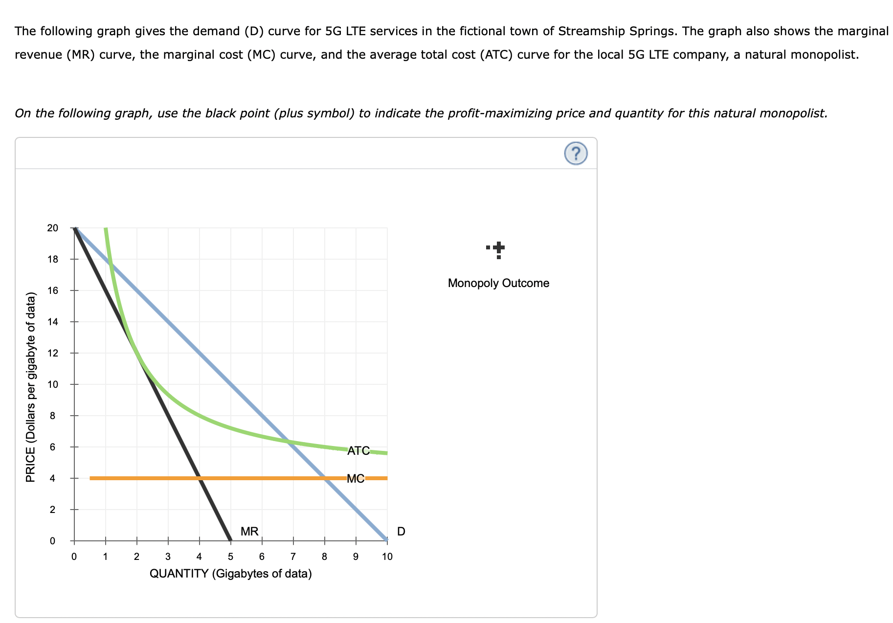 Solved The following graph gives the demand (D) curve for 5G | Chegg.com