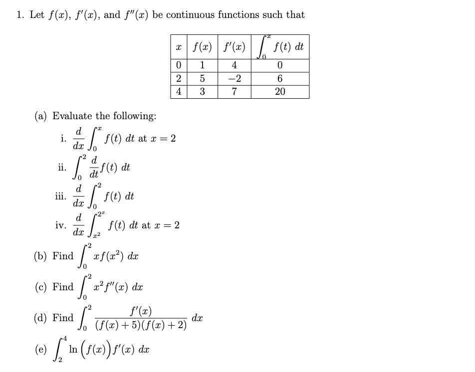 Solved 1. Let f(x),f′(x), and f′′(x) be continuous functions | Chegg.com