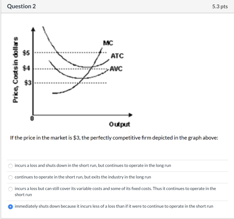 Solved Question 2 5.3 pts MC TC Price, Costsin dollars AVC | Chegg.com