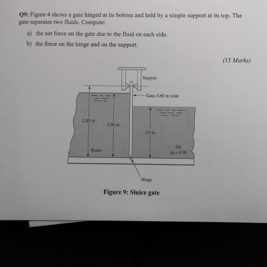Solved 09: Figure 4 shows a gate hinged at its bottom and | Chegg.com